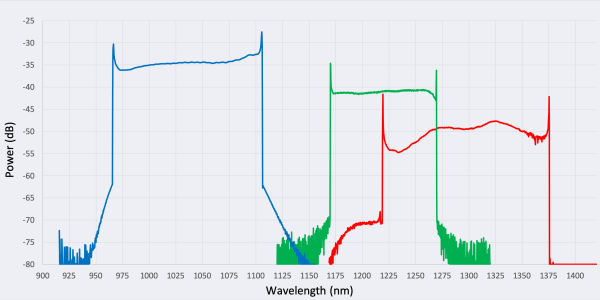 High-Speed SS-OCT Tunable Laser Engines | Excelitas